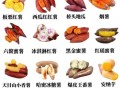 薯类食物有哪些_常见薯类品种与营养区别