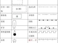 初一地理地形图怎么看_地形图符号大全
