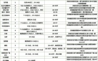 肯德基兼职怎么申请_肯德基兼职工资多少