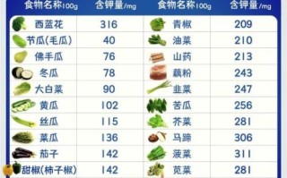 补钾的食物有哪些_低钾血症吃什么最快补钾