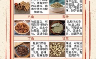 100种香料图片大全_如何快速识别
