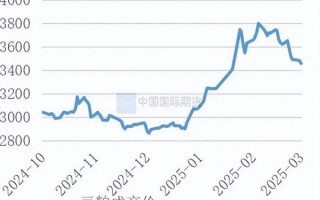 黄豆价格走势_2024年还会涨吗