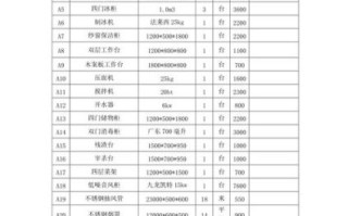 厨房设备报价清单明细_如何看懂价格表