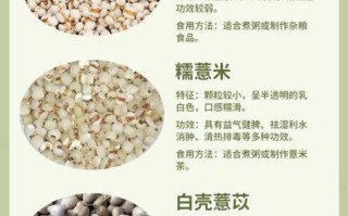 薏米粉的功效与作用_薏米粉的禁忌人群有哪些