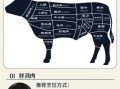 雪花牛肉是哪个部位_雪花牛肉部位图解