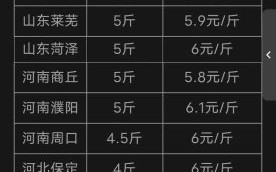 活兔多少钱一斤2021市场价_2021活兔价格行情