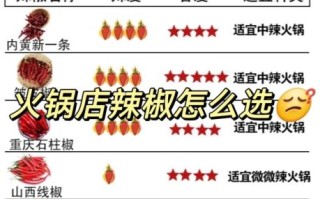 川菜为什么那么辣_川菜辣度如何分级