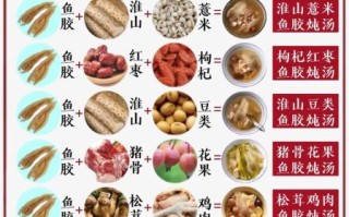 鱼胶怎么炖才不腥_鱼胶炖多久口感最好