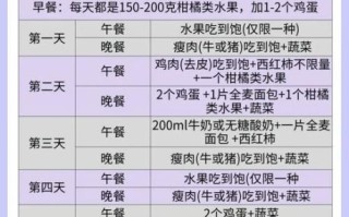 减肥餐全天食谱_如何搭配不挨饿