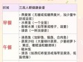 一日三餐的最佳时间表_什么时候吃饭最健康