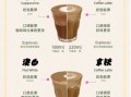 拿铁是咖啡吗_拿铁和美式区别
