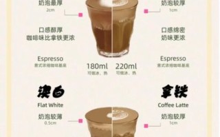拿铁是咖啡吗_拿铁和美式区别