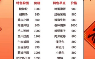 重庆小吃培训班多少钱_重庆小吃培训学费贵不贵