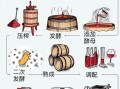 家庭自酿葡萄酒怎么做_葡萄酿酒方法和步骤