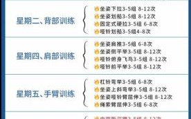 健身减肥多久见效_如何科学安排训练计划