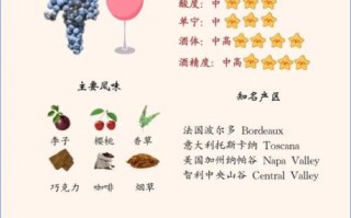 酿酒葡萄品种大全_哪些葡萄最适合酿造红酒