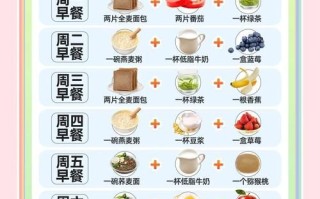 吃什么降低胆固醇最快_哪些食物最有效