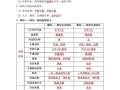 八年级地理复习重点有哪些_如何高效记忆地图
