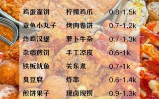 学鸡蛋灌饼多少钱学费_鸡蛋灌饼培训费用贵吗