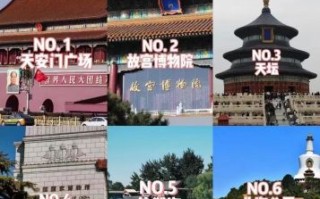 北京景点大全排名_北京必去景点有哪些