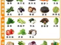 中国蔬菜名称大全_常见蔬菜有哪些
