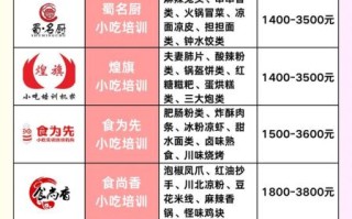 成都小吃培训班哪里好_成都小吃培训学费多少钱