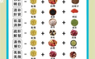 菊花茶功效与禁忌有哪些_适合人群与注意事项