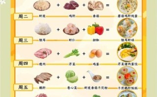 吃什么补血最快_贫血吃什么补血效果好