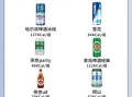 一瓶啤酒热量是多少_减肥能喝吗