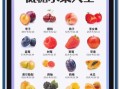 减肥晚上能吃什么水果_低糖水果推荐