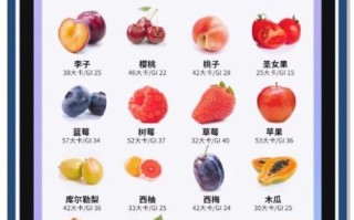 减肥晚上能吃什么水果_低糖水果推荐