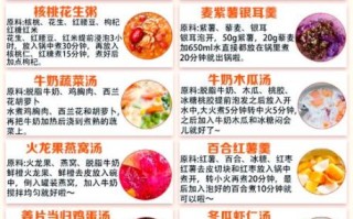 养颜美容汤的做法_喝多久见效