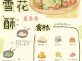 雪花酥比例配方_雪花酥怎么做好吃