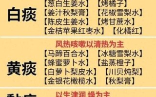 止咳化痰最快的偏方_什么偏方最有效