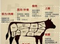 家庭牛排怎么做_家庭牛排用什么部位最好