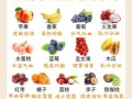 剖腹产坐月子吃什么水果好_哪些水果恢复快