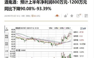 白酒股票值得长期投资吗_白酒股什么时候买入好