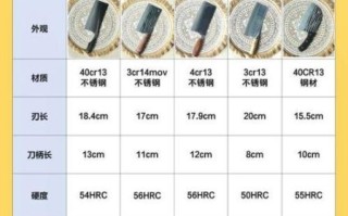 菜刀怎么选_家用菜刀哪种材质好