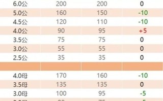 大闸蟹批发价格多少钱一斤_如何挑选优质货源