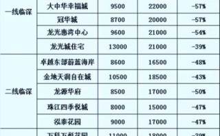 惠州房价走势_现在买房合适吗