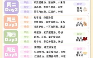 顺产月子餐食谱表图_第一周吃什么