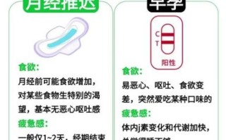 月经推迟几天算怀孕_如何区分月经推迟和怀孕