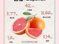 红西柚能减肥吗_红西柚的功效与作用