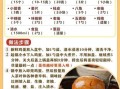 卤菜怎么做才入味_卤菜制作大全