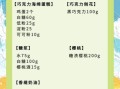 黑森林蛋糕怎么做_正宗德式配方