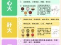 秋天燥热吃什么去内火_秋季降燥食物推荐