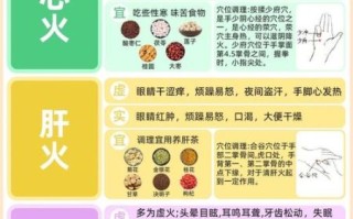 秋天燥热吃什么去内火_秋季降燥食物推荐