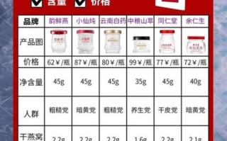 燕窝的营养价值与功效_燕窝适合什么人吃