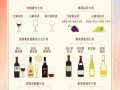 泡葡萄酒的正确方法_自酿葡萄酒比例是多少