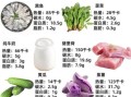 减肥食物排行榜_哪些食物热量最低